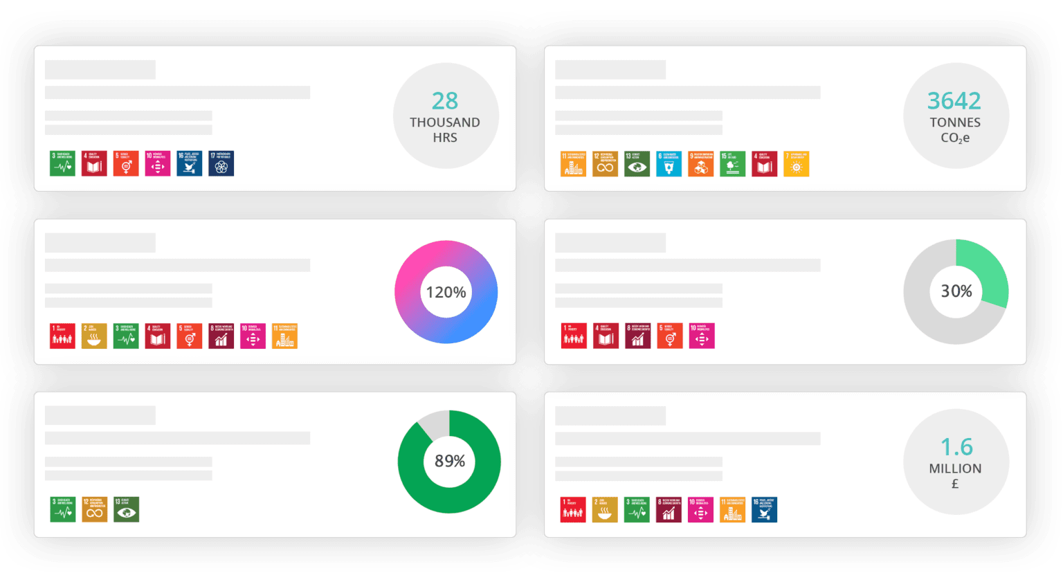 Social Value Evaluation & Analytics Tools | Impact Reporting | Product Tour
