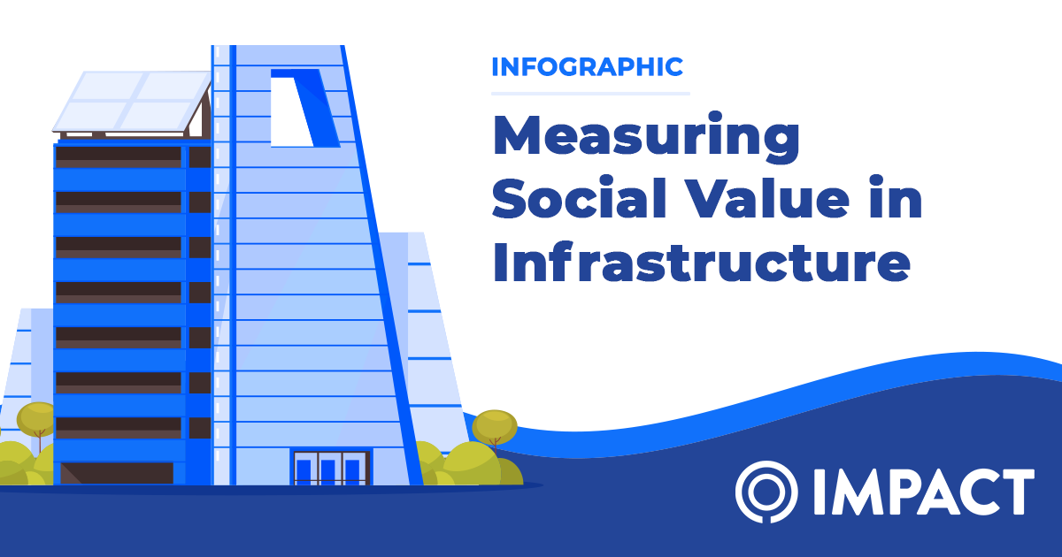 Measuring Social Value In Infrastructure - Impact Reporting