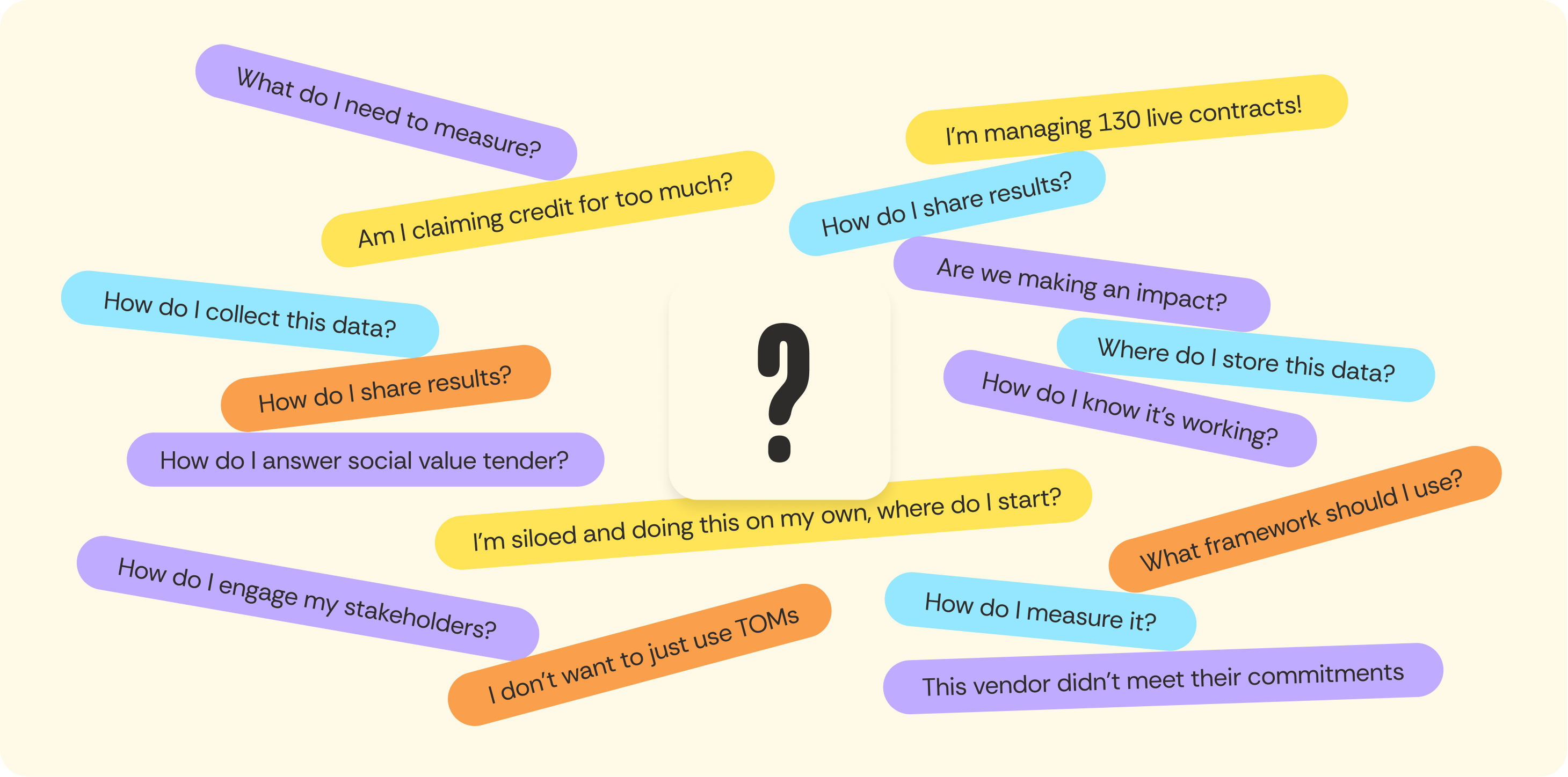 Impact Reporting: Why It Matters